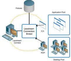 Citrix Xenapp In New Delhi ID