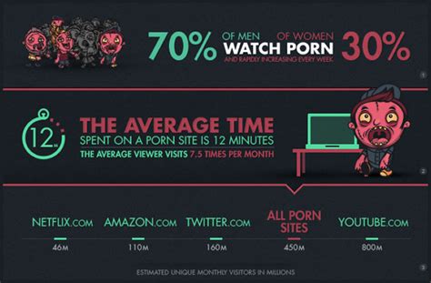 Best Adult Web Hosting Providers To Check Out HostScore