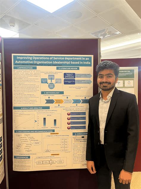 Ayush Lokhande On Linkedin Operationalexcellence Mscdissertation