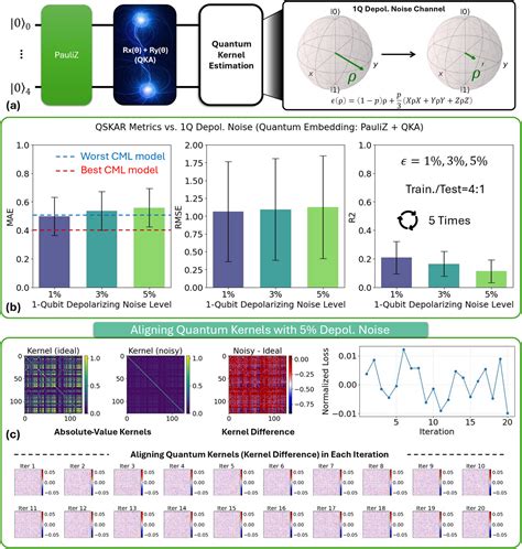 Quantum Kernel Learning For Small Dataset Modeling In Semiconductor