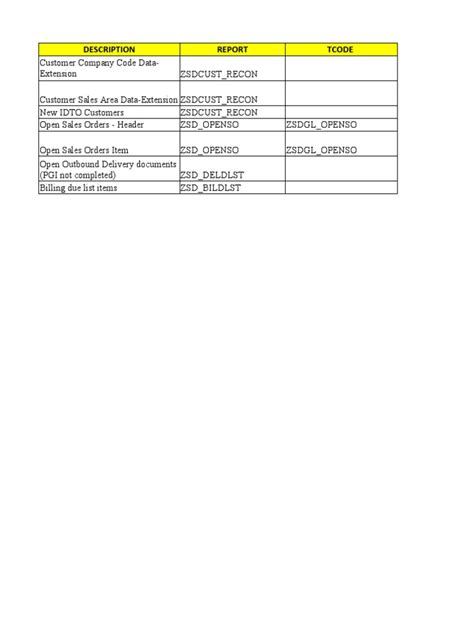 tables reports tcode details pdf