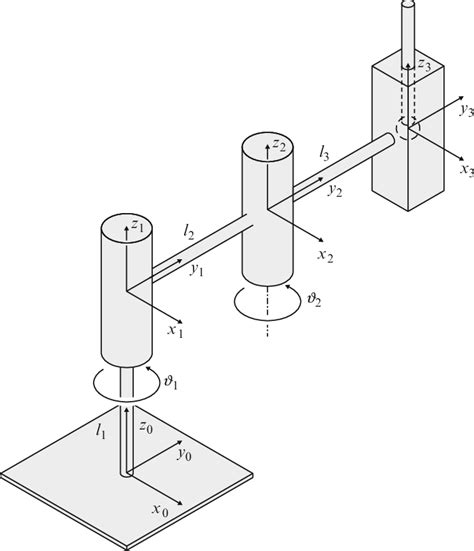 11 The Scara Robot Manipulator In The Initial Pose Download Scientific Diagram