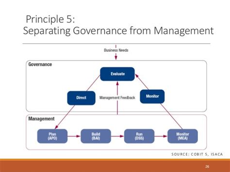 cobit 5 it governance model an introduction