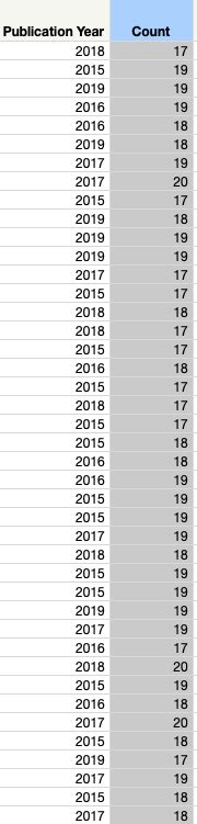Analyzingcount Data Jmp User Community