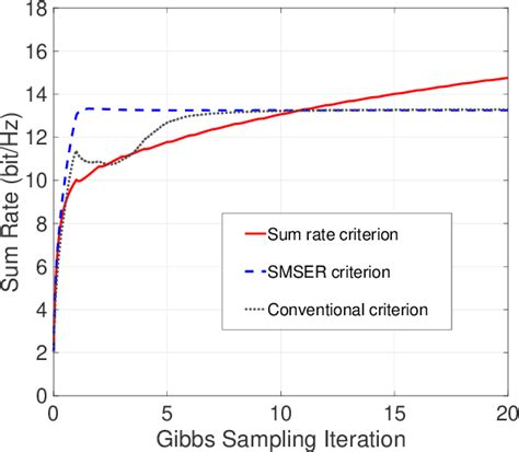 Figure 1 From Quantized Precoding Using Gibbs Sampling In Massive Mimo Downlink Semantic Scholar