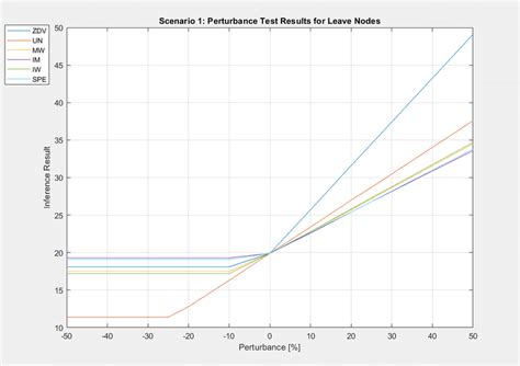 1f Absolute Variation Perturbation Test Results For Scenario 1