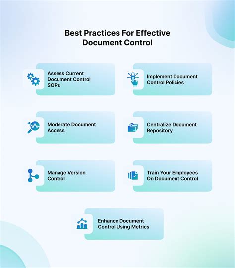The Importance Of Code Documentation Best Practices And Tools