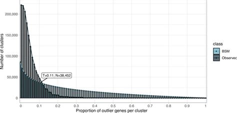 Unifying The Known And Unknown Microbial Coding Sequence Space Abstract Europe Pmc