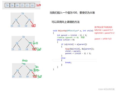 理解与实现数据结构：堆的操作 csdn博客