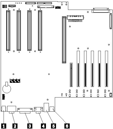 System Board Component Location Diagrams Netfinity 6000r