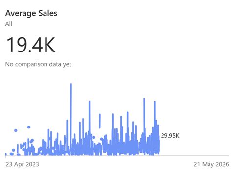 Metrics In Tableau Next The Data School
