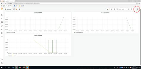 Grafanamysql实战grafana Mysql Csdn博客