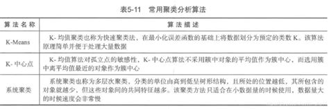 Python数据分析与挖掘实战学习笔记（四） 聚类算法k Means 计算 Purity Csdn博客