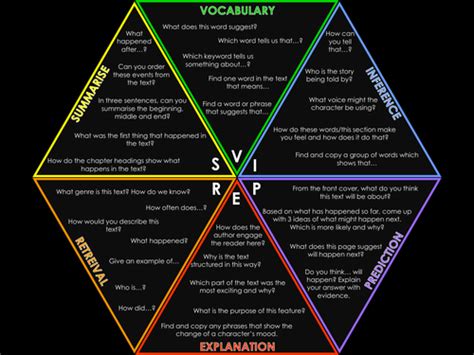 Vipers Questions Display A3 Teaching Resources