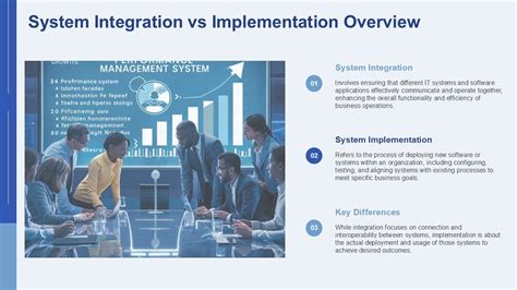 System Integration Vs Implementation Understanding The Differences Ppt