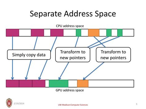 Ppt Supporting X86 64 Address Translation For 100s Of Gpu Lanes