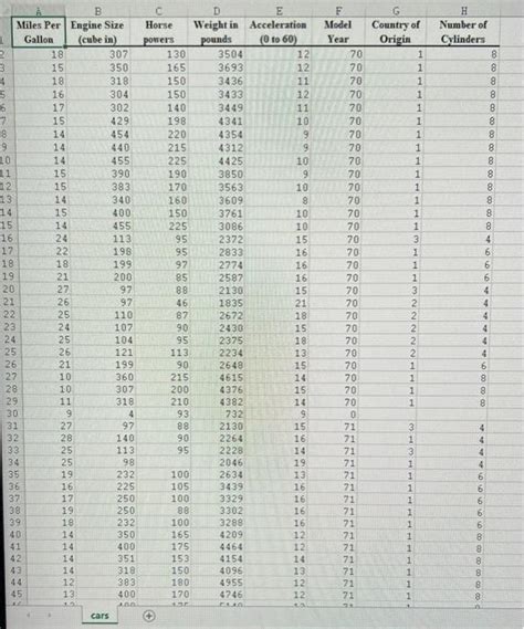 Solved Assignment 7 Part 1 Regression Analysis For The