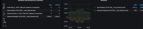 Problems With Long Instance Names Are There Grafana Functions That
