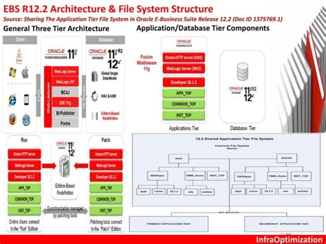 Oracle EBS R Deployment And System Administration PPTX