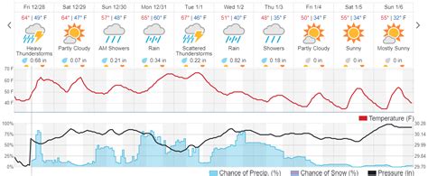 Charlotte Now Under A Flood Advisory For This Weekend Charlotte Stories