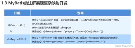 Ssm学习笔记16 Mybatis注解开发（小总结）mybatis的注解开发实验总结 Csdn博客