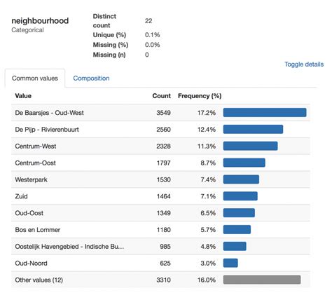 Pandas Profiling Turbocharge Your Data Analysis Pythonsherpa