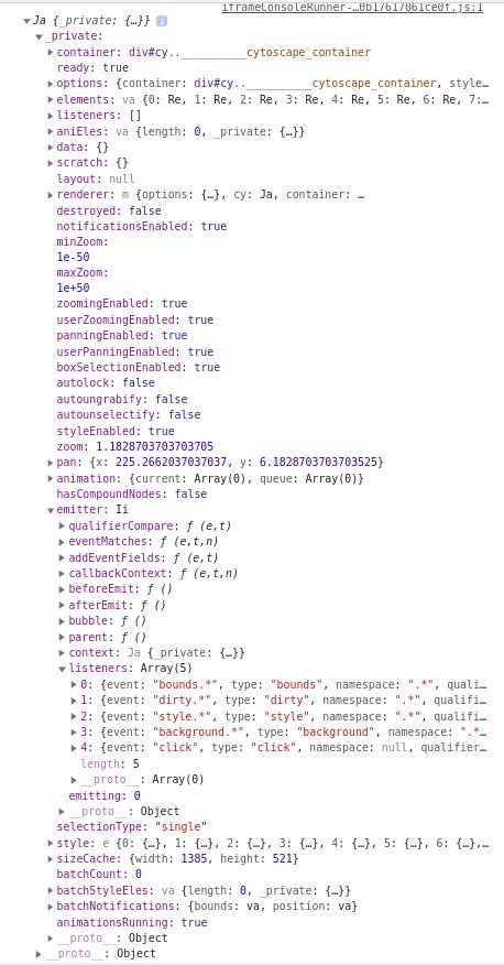 Cytoscapejs See The List Of Event Listeners Currently Attached
