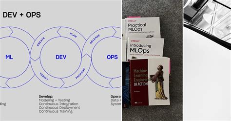 List Mlops Curated By Robert Dowd Medium