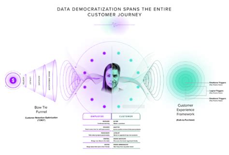 Unlocking Growth And Retention Opportunities Through Data