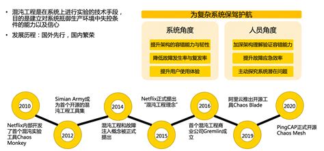 超大规模数据库集群保稳系列：数据库攻防演练建设实践13 csdn博客