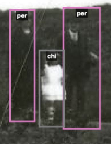 Machine Learning Training A Model By Creating A Labelled Dataset Archives Hub Blog