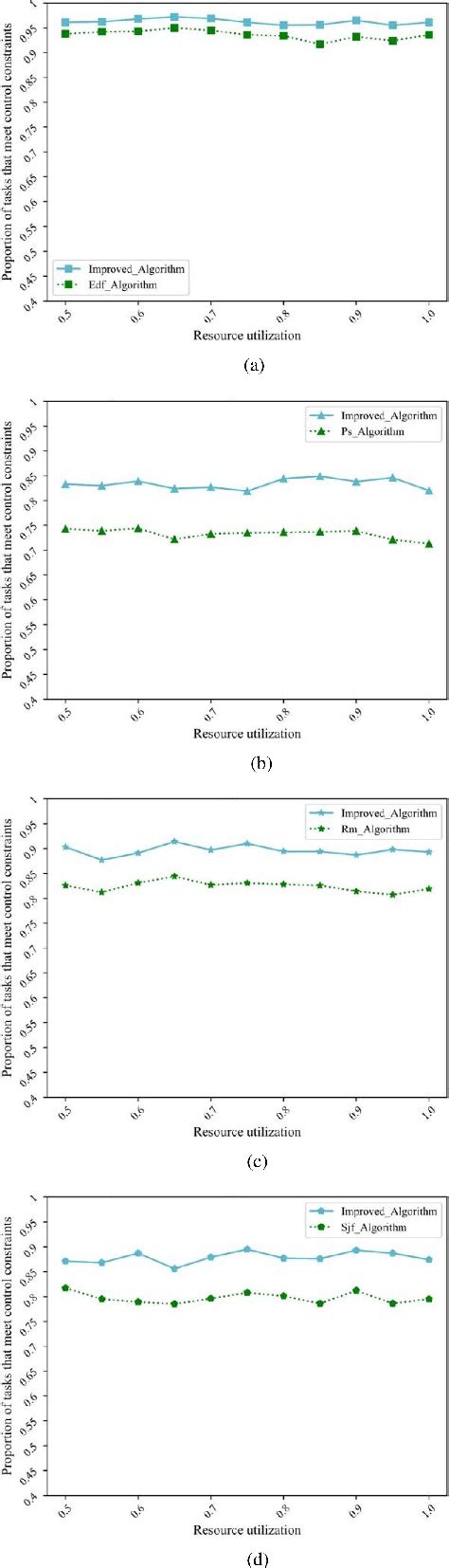 Figure 16 From Deterministic Networkcomputationmanufacturing