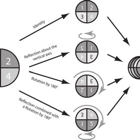 Analysis Of A Symmetric Structure With Two Perpendicular Axes Of Download Scientific Diagram