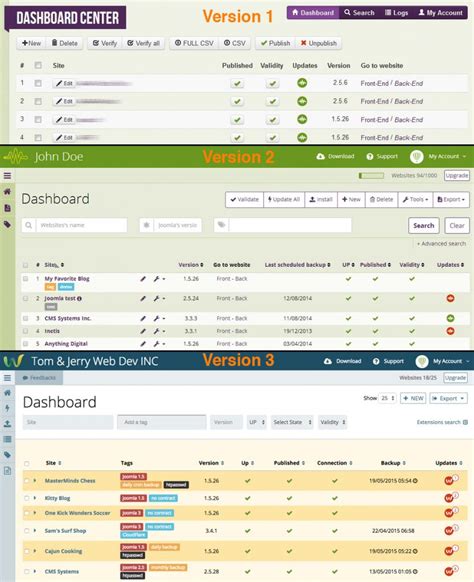 Angularjs Dashboard Revamped Dramatically Faster For Joomla