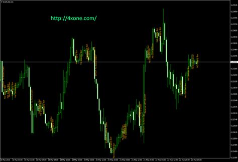 Vsa Text Forex Mt4 Indicator Free Download 4xone