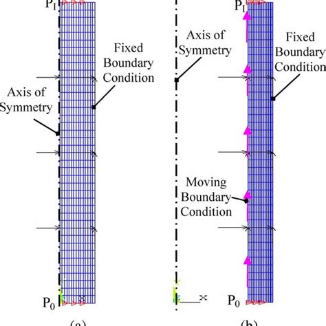 Finite Element Model For Flows In The Pipe And Annular Duct A Flow