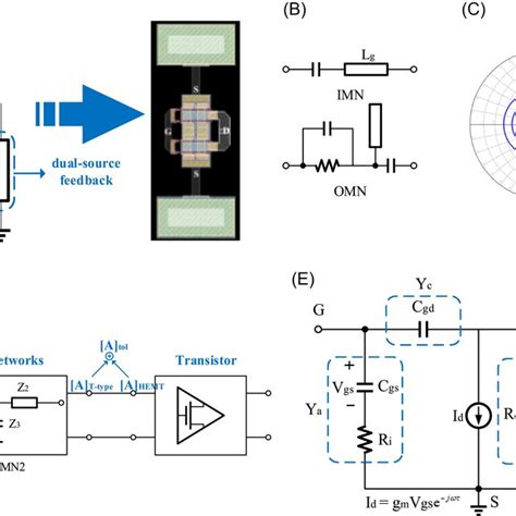 a output stage of lna with lossy rlc feedback network b simplified