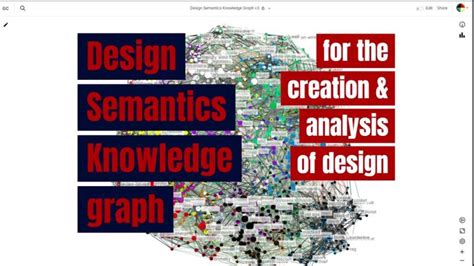 inez michiels on linkedin design semantics knowledge graph a