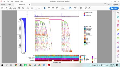 Add Ggplot2 Layer To Clinical Data General Posit Community