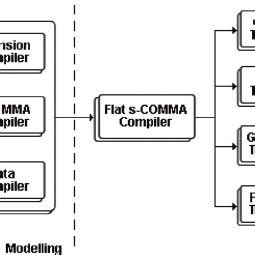 A Solution Of The 6 Queens Problem As An Example Let Us Consider The Download Scientific