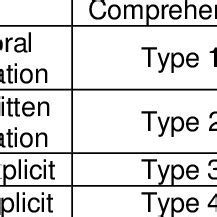 Sixteen Types Of Error Correction Download Scientific Diagram