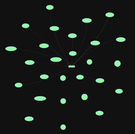Zigbee Network No Mesh Zigbee Home Assistant Community