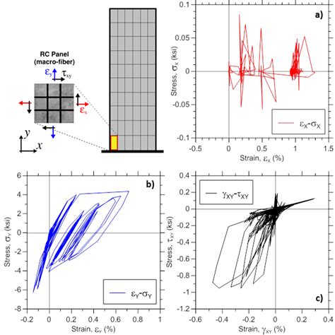 Sfi Mvlem Cyclic Shear Flexure Interaction Model For Rc Walls Openseeswiki