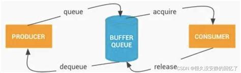 Android图形渲染系统（新）移动端的界面渲染层有哪些功能 Csdn博客