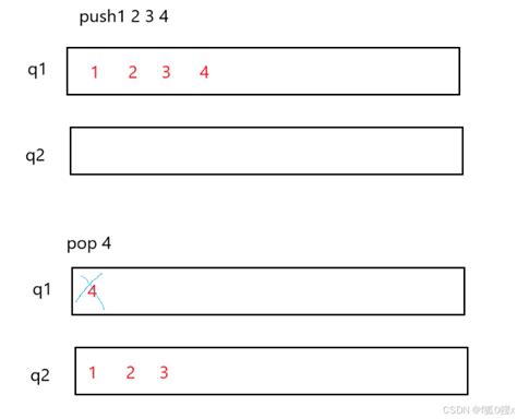 【数据结构实战篇】用c语言实现你的私有队列destorystackst Csdn博客 【数据结构实战篇】用c语言实现你的私有队列destorystackst Csdn博客