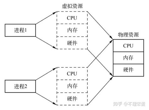 qemu与kvm架构介绍 知乎
