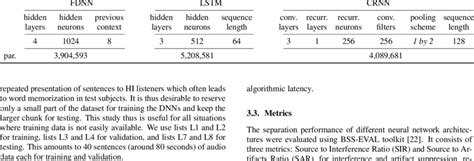 Best Hyperparameters And Number Of Trainable Parameters For The
