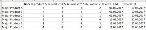 Solved Table Merge In Power Query Based On Conditions Microsoft Fabric Community