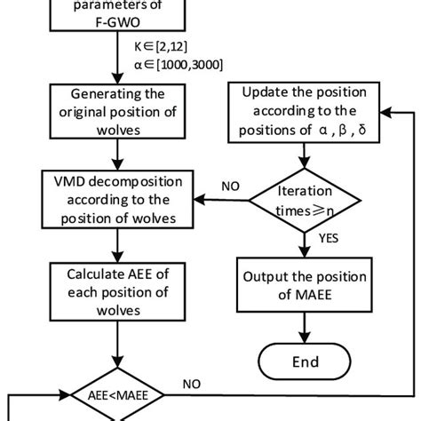The Intrinsic Mode Functions Imf Information Of Inner Race Fault A