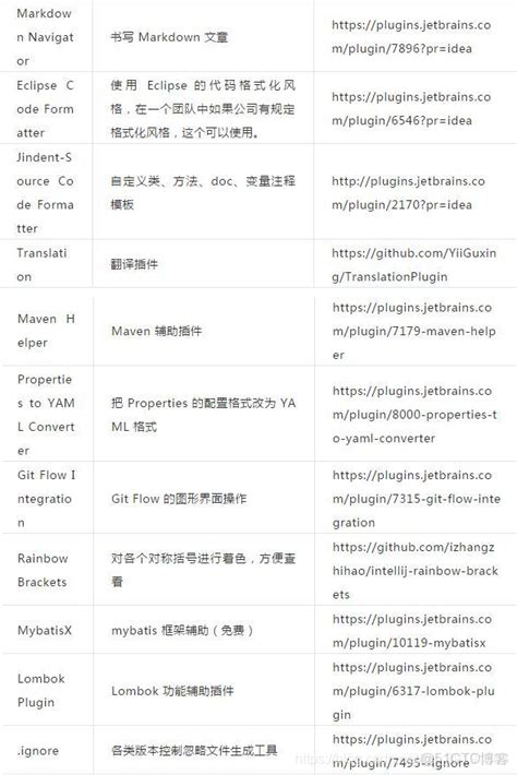Spring Boot代码规范插件 Springboot插件有哪些mob64ca13fa6a3c的技术博客51cto博客
